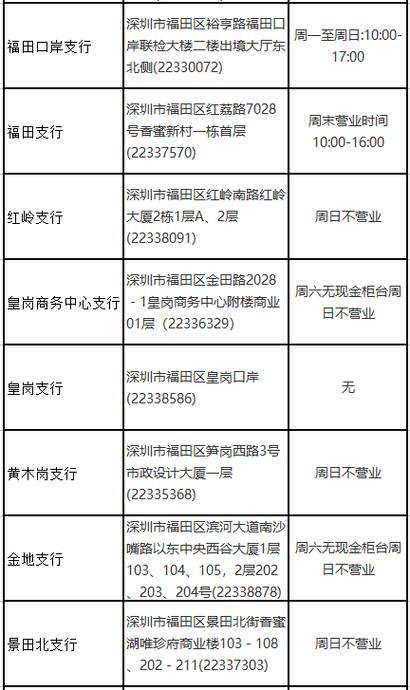 附近的中国银行网点截图