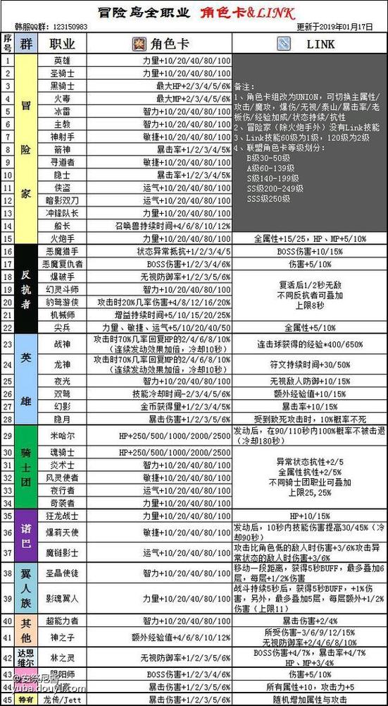 冒险岛2026年link表图标