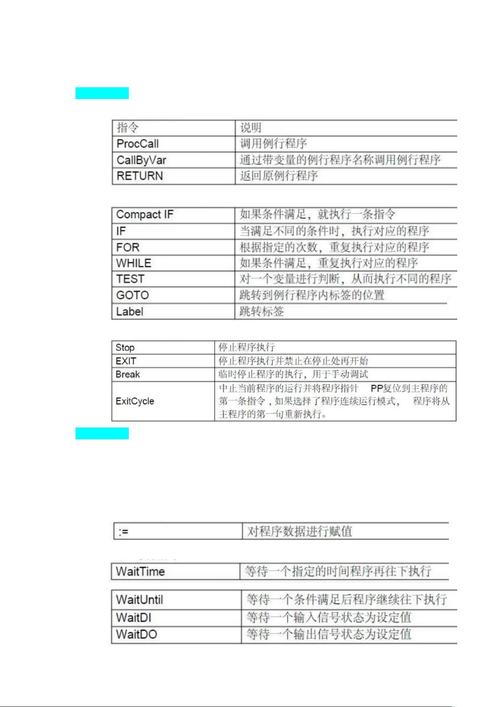 abb机器人指令v是什么意思图标