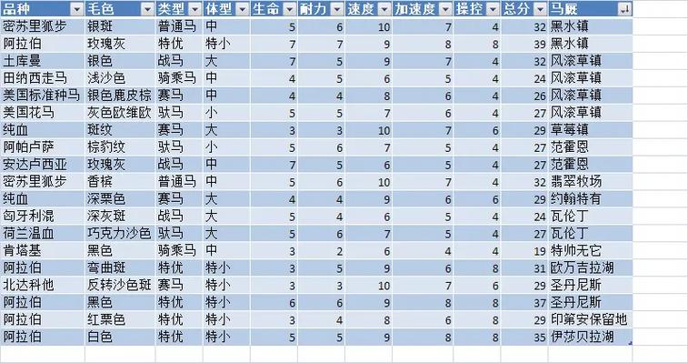 荒野大镖客2马匹的属性图标