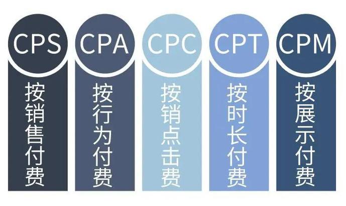 高佣金cpa联盟图标