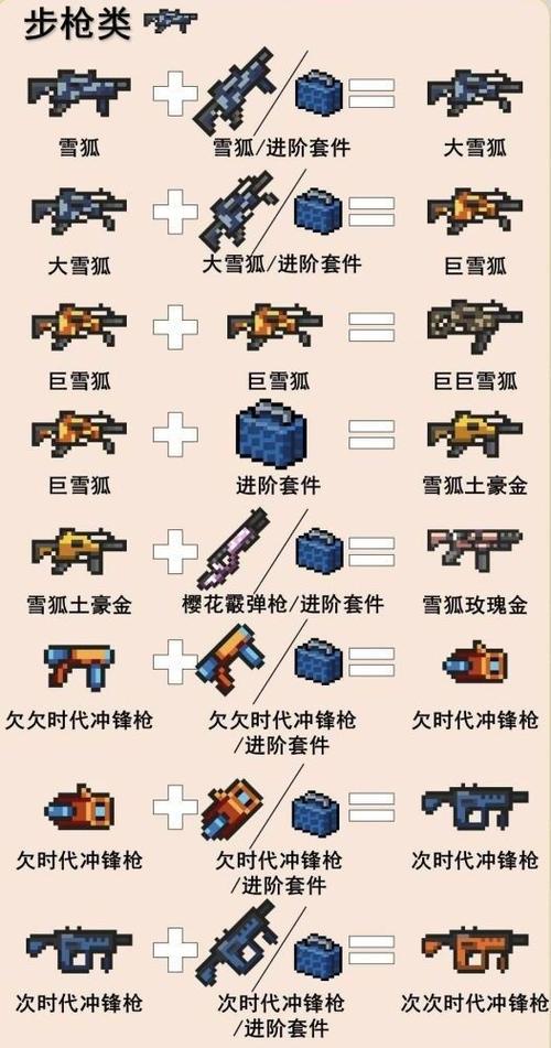 元气骑士合成武器大全图鉴2023介绍