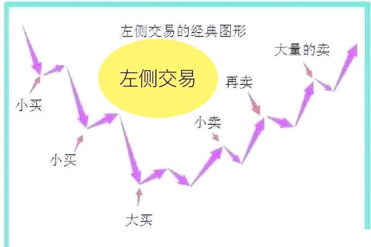 卖出开仓和卖出平仓有啥区别图标