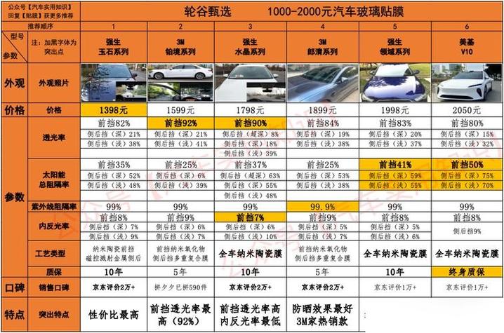贴膜多少钱图标