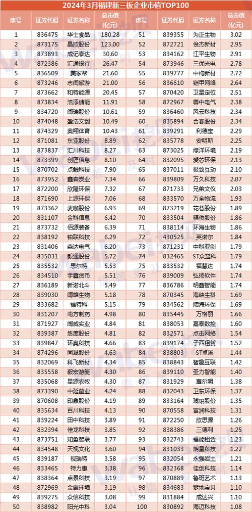 持有新三板精选层股票的上市公司