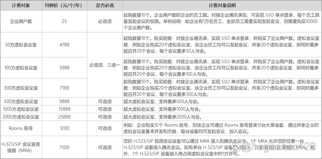 腾讯会议 费用截图