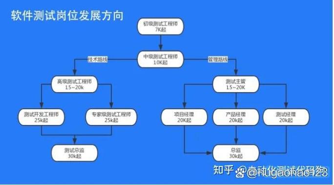 软件测试工作内容图标