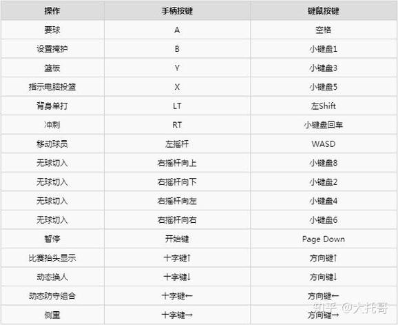 nba2k20按键图标