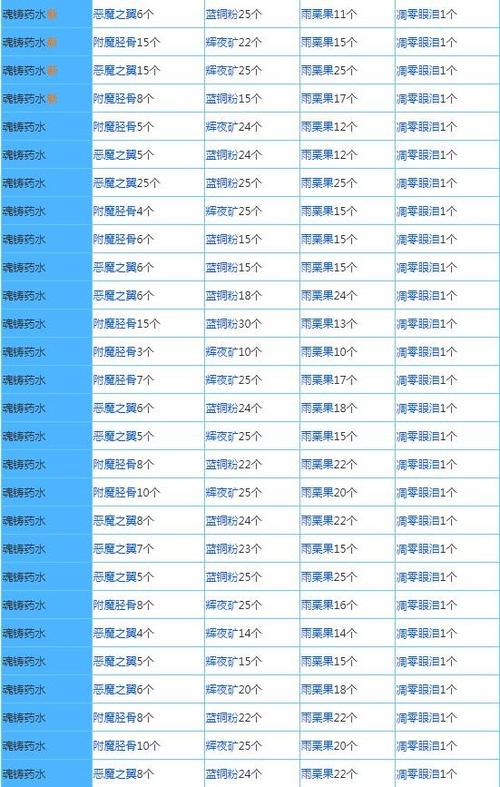 奶块的兑换码在哪里图标