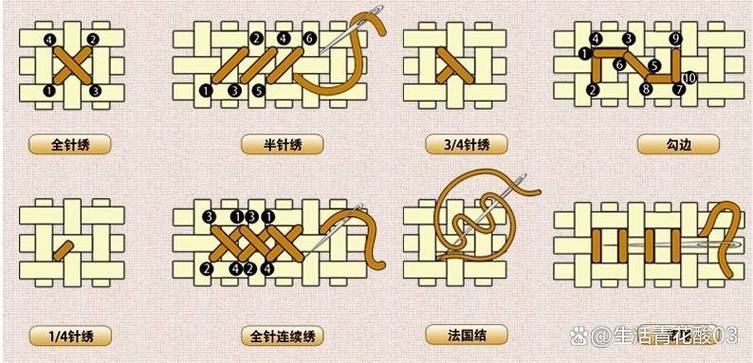 十字绣绣法图标