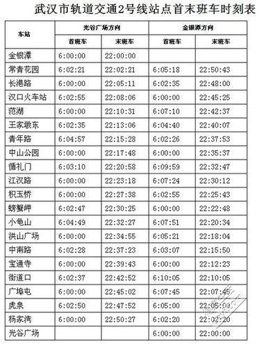 武汉地铁2号线每站时间截图