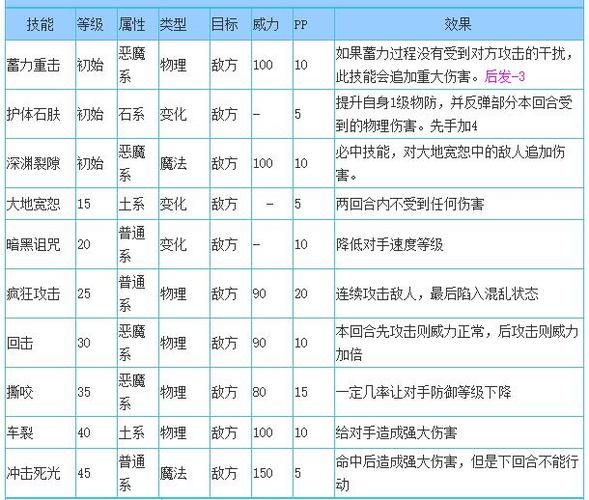 洛克王国罗隐性格推荐