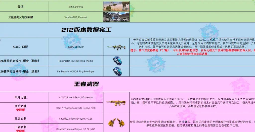 穿越火线什么时候更新图标