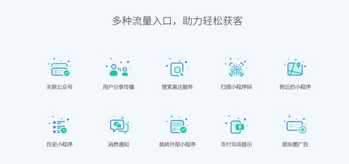 微信打电话1分钟要多少流量图标
