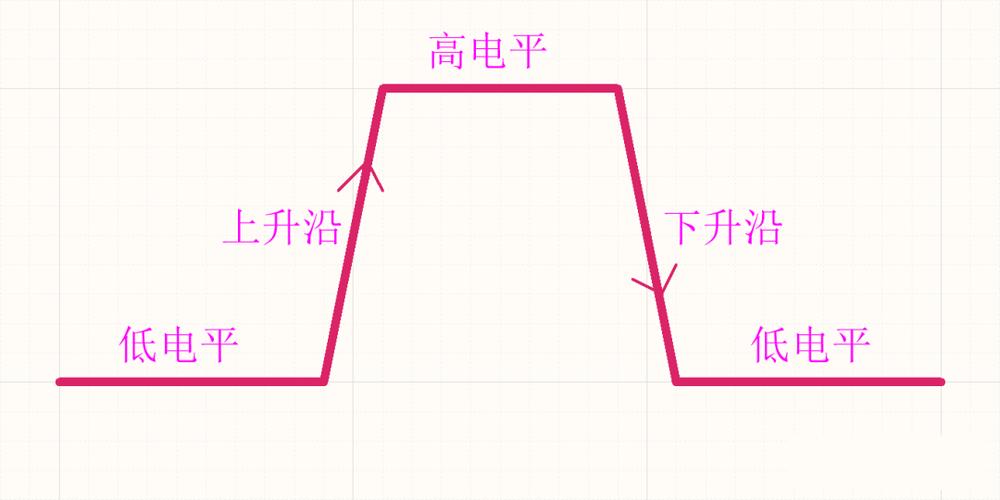 p上升沿截图