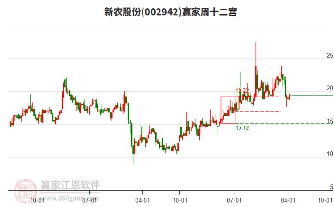 新农股份股吧