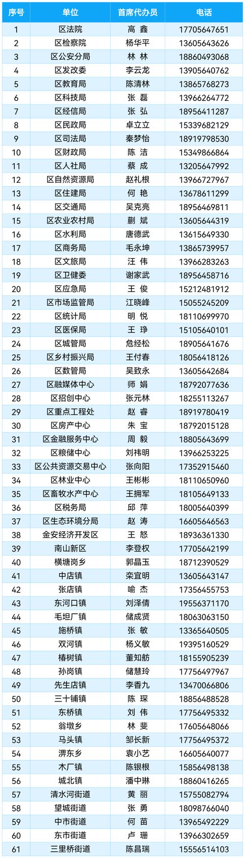手机号换名字要什么手续