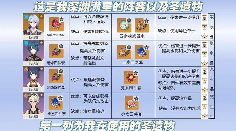 原神25级满星深渊图标
