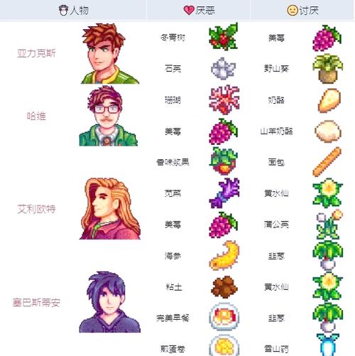 星露谷找蛋攻略图标