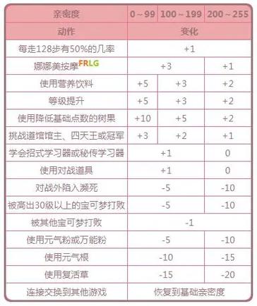 究极绿宝石5.4性格表图标