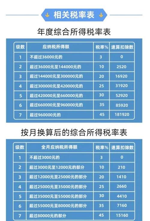 离职补偿40万扣多少税截图