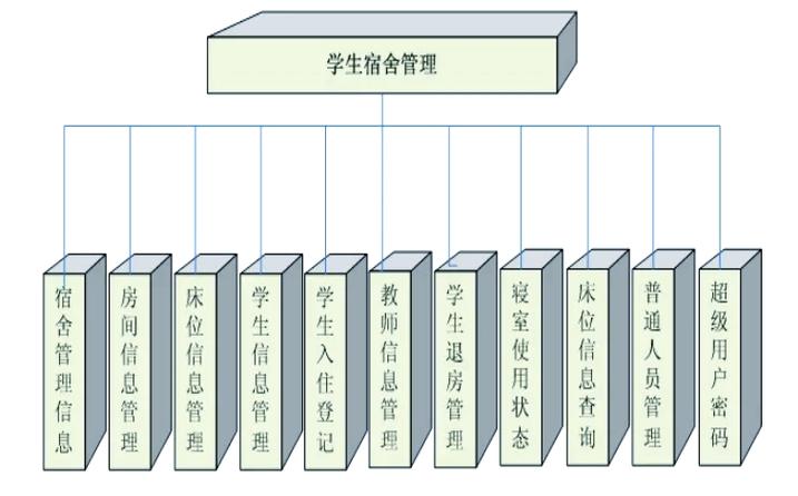 宿舍管理查询系统报告图标