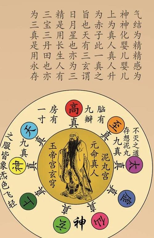 修道方法图标