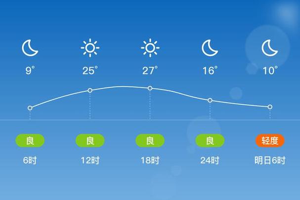 太谷县今日天气截图