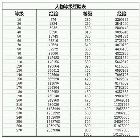 放置江湖等级图标