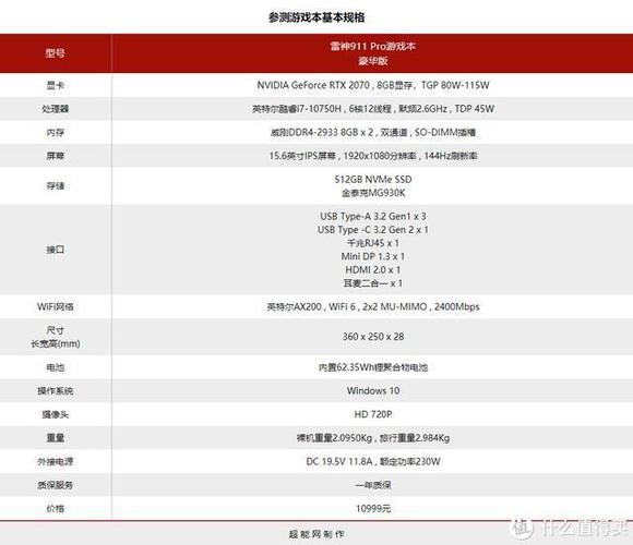 雷神911pro显卡多少功率图标