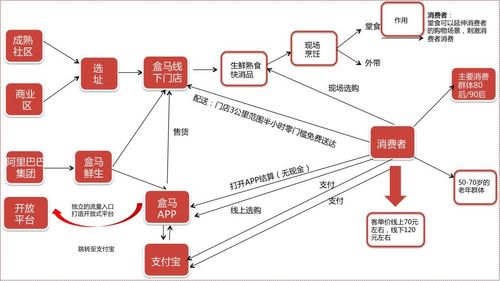 超级物种运营模式图标