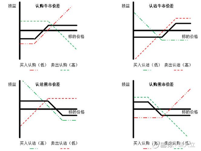 滴滴顺路区域单和实时单的价格区别