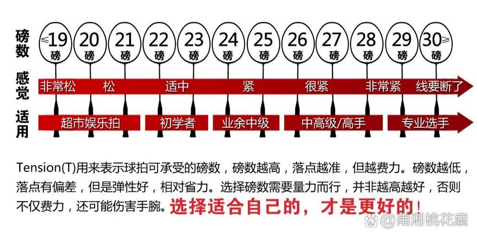 羽毛球拍的磅数是什么意思