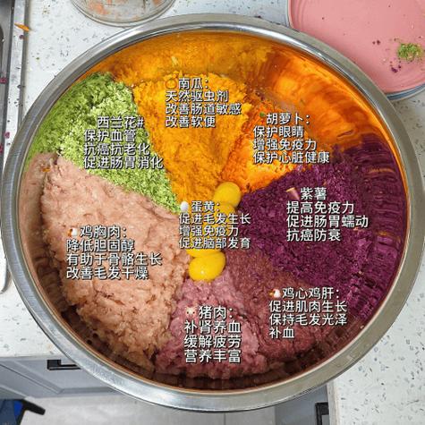 狗粮自制配方表图标