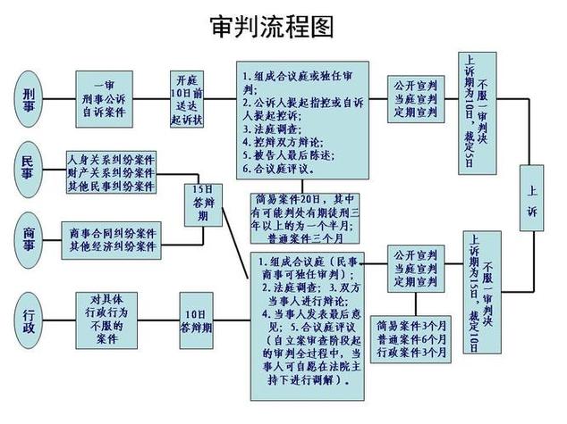 法院起诉流程图标