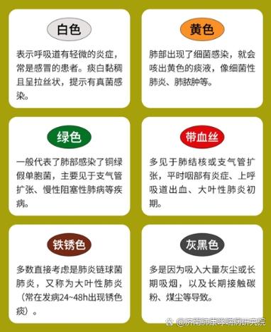 咳绿色浓痰是什么细菌感染图标