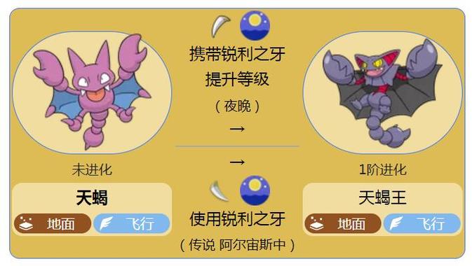 口袋妖怪天蝎被什么克制图标