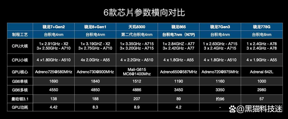 7gen3和7gen4图标