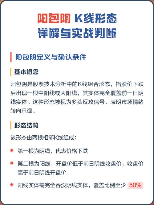 k线阳包阴是什么意思图标