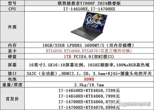 联想7000详细配置图标