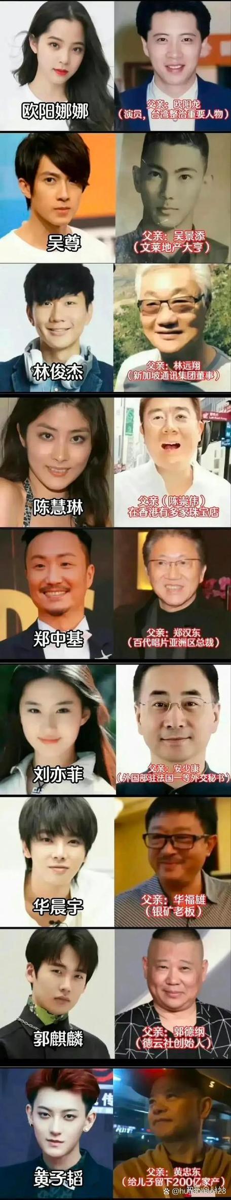 娱乐圈说的资本是指什么