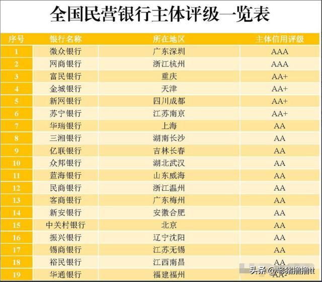 国内十大民营银行图标