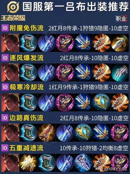 2023年吕布最强出装和铭文图标