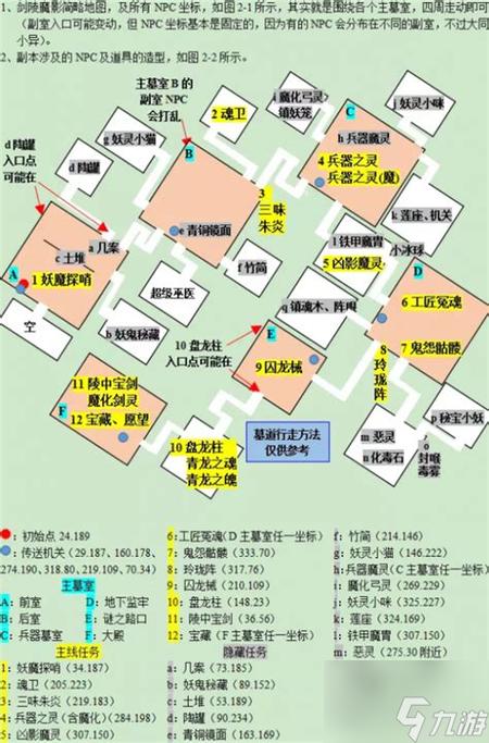 游戏副本攻略截图