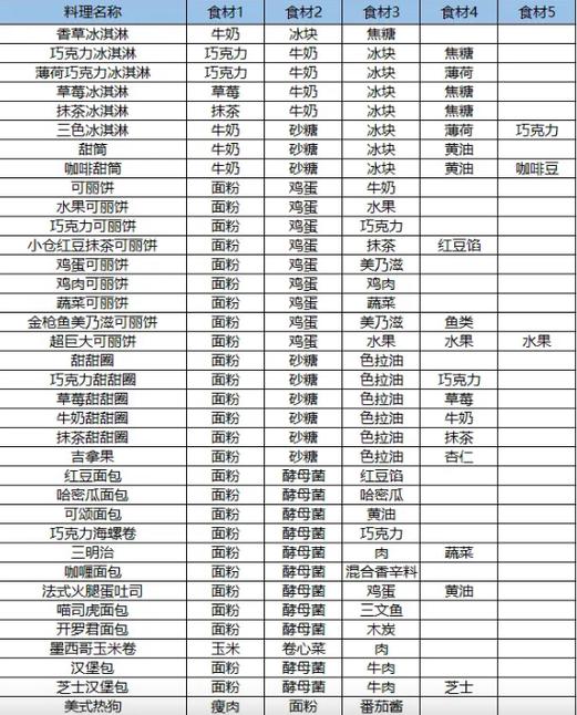 夏日水上乐园物语任务攻略图标