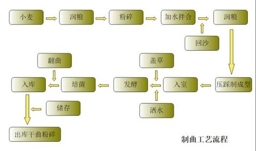小麦酒的酿制方法图标