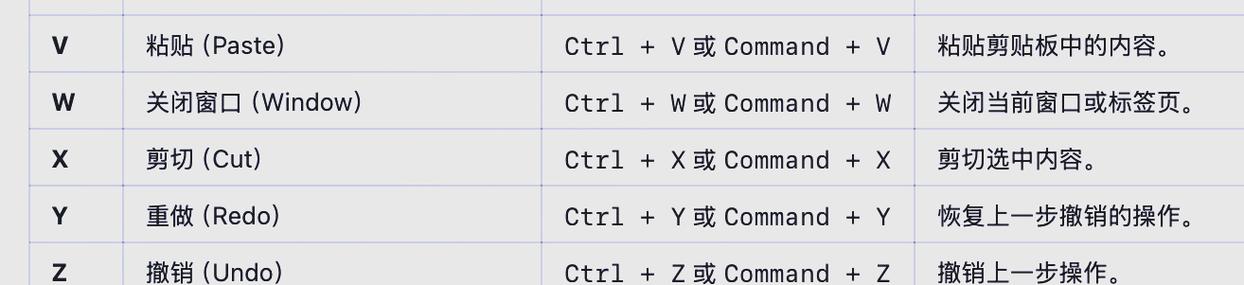 关闭程序窗口快捷键