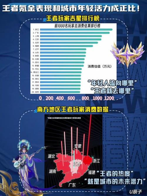 王者最难打的三个省份