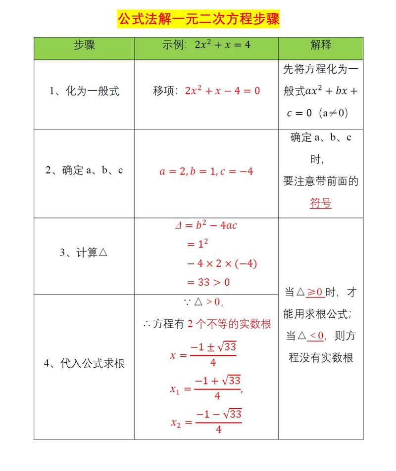 数学公式法的基本步骤