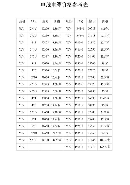 4平方电线一般价格是多少图标